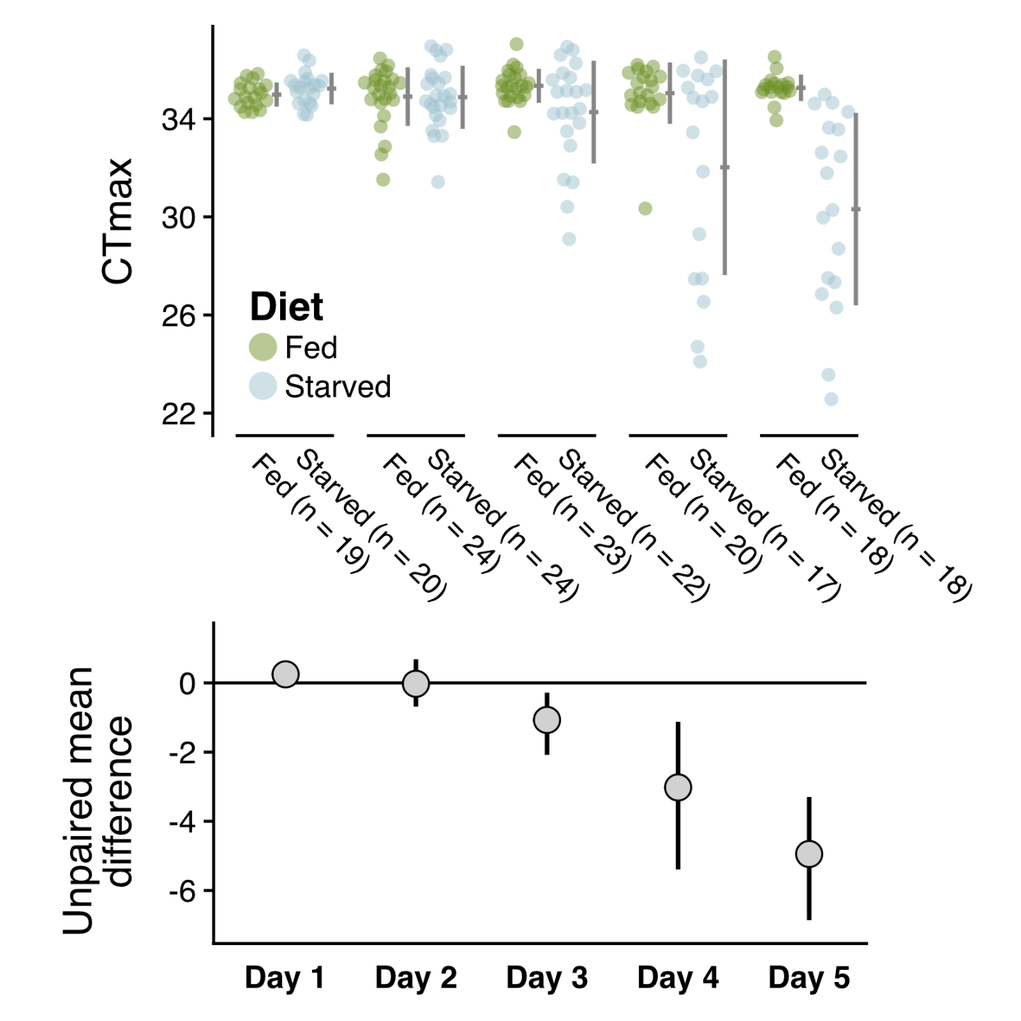 Matt Sasaki (@Matt_Sasaki@ecoevo.social) - ecoevo.social